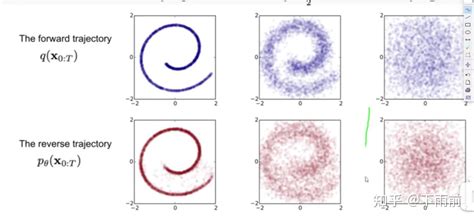 Diffusion Model学习 知乎
