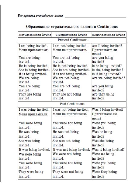Все правила английской грамматики Область знаний английский язык