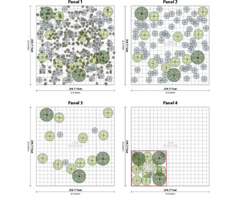 Qualitative Sensitivity Analysis Of Tracking Geospatial Mortality And