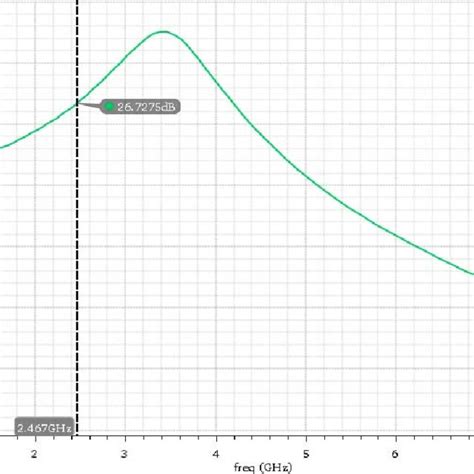 implementation of the ribm algorithm a the pe1 processor b the download scientific