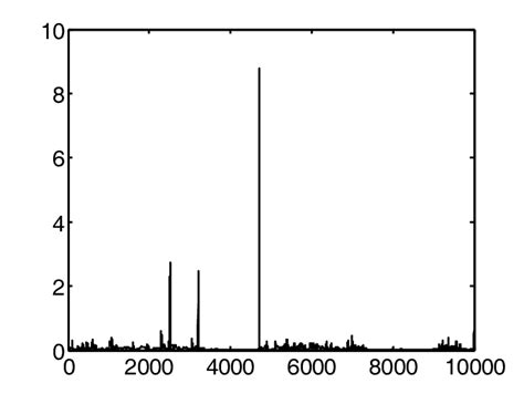 for the output signal in Fig 15 S i Δ Download Scientific Diagram