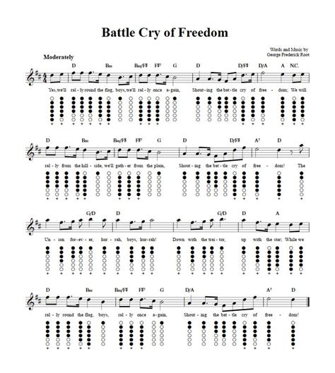 Battle Cry Of Freedom Tin Whistle Sheet Music And Tab With Chords And