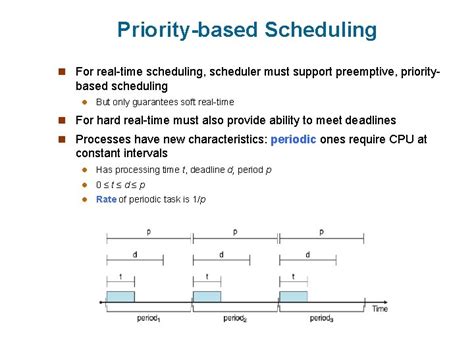 Cpu Scheduling Cpu Scheduling N Basic Concepts N