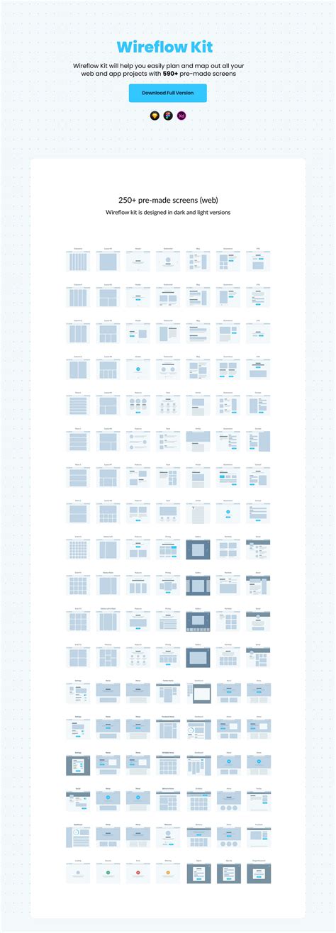 Scheme Mobile Flowcharts Flow Chart Wireframe Wireframe Kit