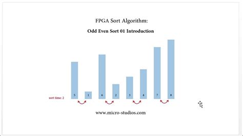 Odd Even Sort 01 Introduction Youtube