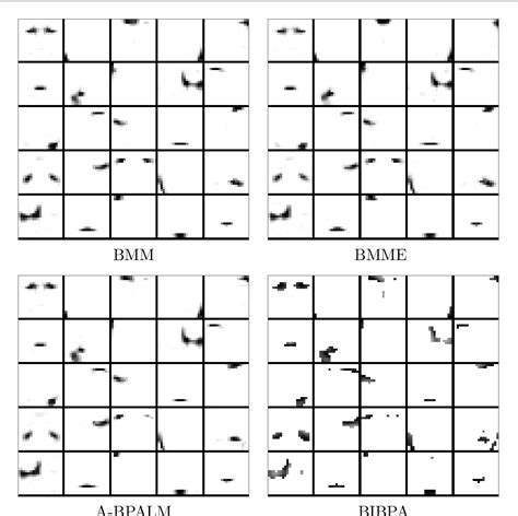Figure 1 From Block Bregman Majorization Minimization With Extrapolation Semantic Scholar