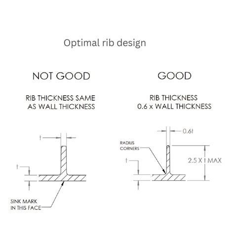 Die Casting Design Optimization Aludiecasting