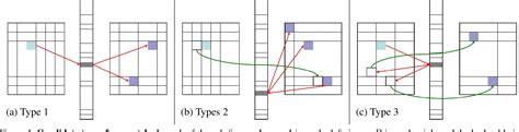 Figure 1 From Coherency Sensitive Hashing Semantic Scholar
