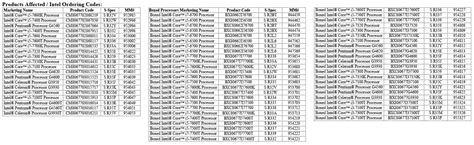 Intel Announces End Of Life Plan For Most Kaby Lake Cpus Cpu News Hexus Net