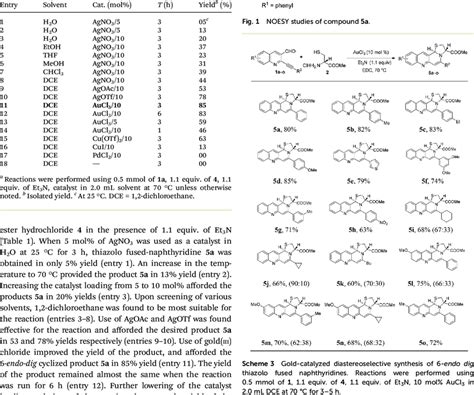 Optimization Of Reaction Conditions A Download Table