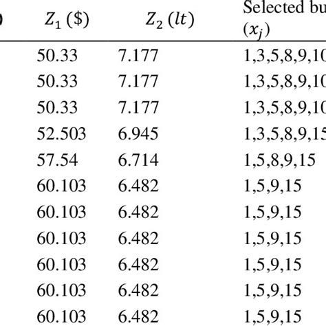 Summary Of The Results For The Deterministic Model Download Scientific Diagram