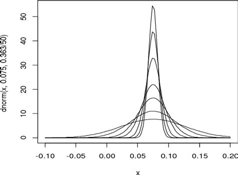 Figure 1 From Codon Context Optimization In Synthetic Gene Design