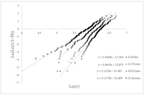 Polymers Free Full Text Evaluation Of The Strength Of The Interface For Abaca Fiber