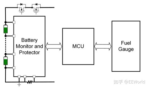 超过50家国产公司，都在做bms Afe芯片 知乎