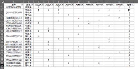 Excelvba教程:如何将一个二维表转为一维表? 知乎 Excelvba教程:如何将一个二维表转为一维表? 知乎
