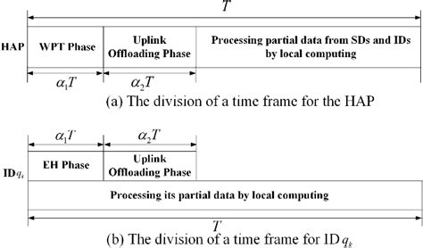 Figure 3 From Computation Rate Maximization For Wireless Powered Edge