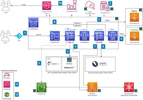 Achintha Bandaranaike Posted On Linkedin