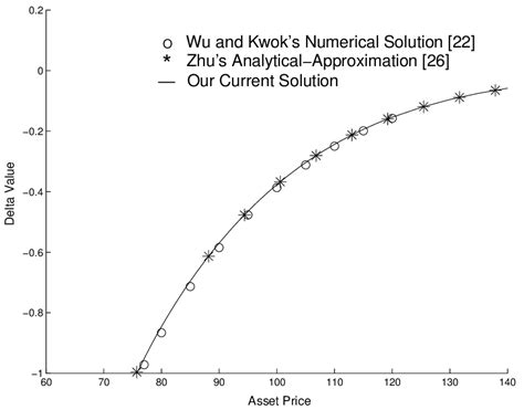 The Delta Values With D Download Scientific Diagram