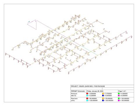Hydraulic Calculation Services Using Pipenet At ₹ 700hour In Kolkata