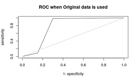 R Source Code For Reduce The Dimension Of A Given Data Set S Logix