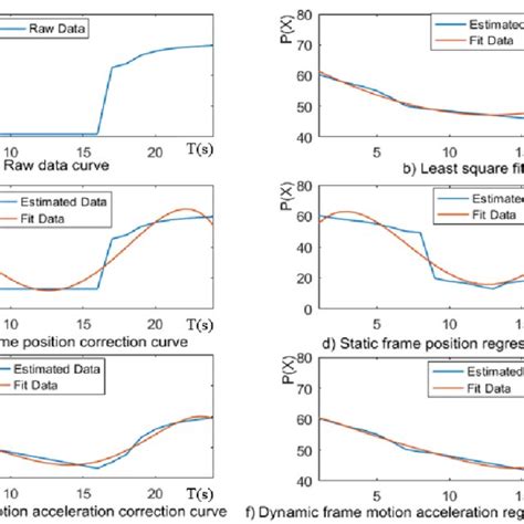 Visual Diagram Of Curve Comparison Between Skeleton Point Estimation Download Scientific
