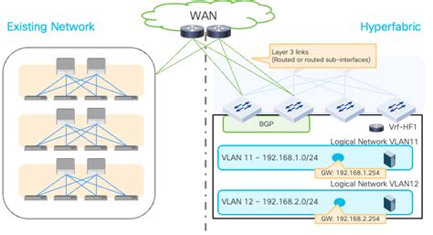 Extending Connectivity To Cisco Nexus Hyperfabric Cisco