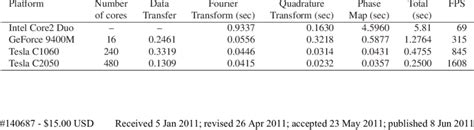 The Execution Time Of Algorithm 1 On Different Computing Platforms Download Table
