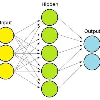 An Example Of A Simple Neural Network Download Scientific Diagram