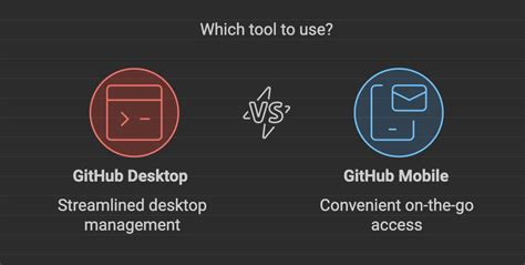 Introduction To Github Products A Complete Guide Datacamp
