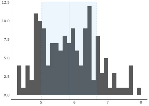 Plotting Functions For The Datawizard Package • See