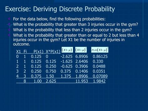 PPT Discrete Probability Distributions PowerPoint Presentation Free Download ID