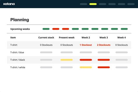 Real Time Wip Tracking Software For Manufacturers — Katana
