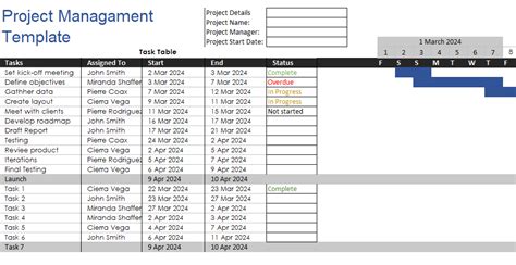 The 5 Best Excel Project Management Templates Example Of Project Cost Management Plan With Excel