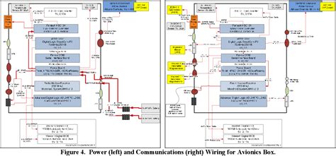 Figure 4 From Hardware Implementation Of Cots Avionics System On Unmanned Aerial Vehicle