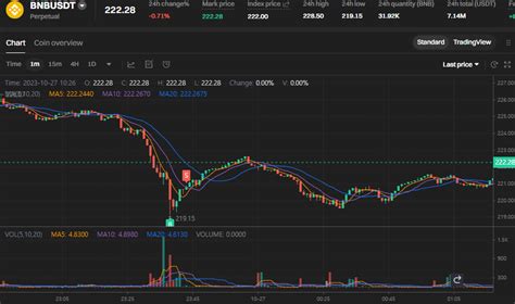 더트래픽 10월 26일 코인 선물 프로그램 매매일지 Blog