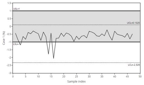 Visualize Data Hyphen Stat