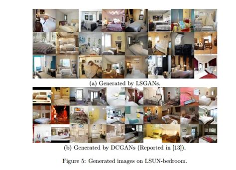 Nuit Blanche Least Squares Generative Adversarial Networks