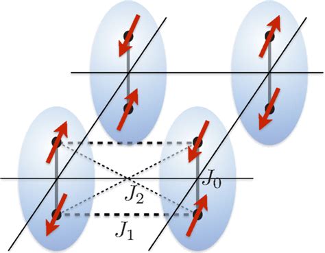 Square Lattice Of Dimers With Intradimer Coupling J0 Adjacent Dimers Download Scientific
