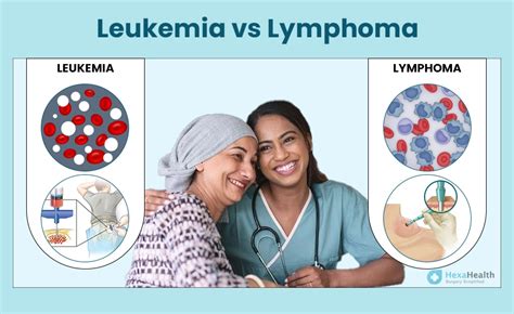 Lymphoma Meaning Symptoms Causes And Treatment
