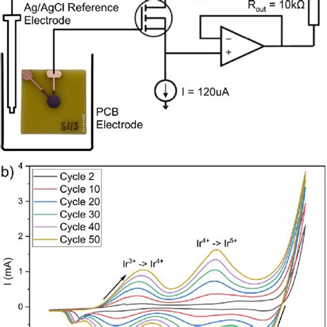 A System Diagram Including Biasing And Readout Circuitry And The Download Scientific Diagram