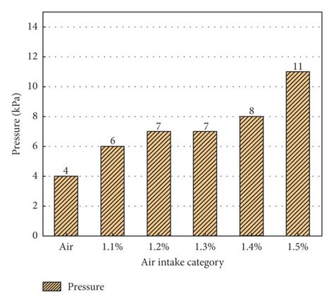 pressure difference between inlet and outlet download scientific diagram