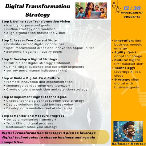 Rajkumar Mouttou On Linkedin Digitaltransformation Businessstrategy