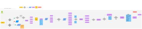 User Flow Chart Figma