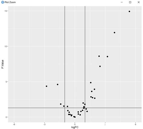 Rna Seq分析入门01——差异基因表达分析 哔哩哔哩