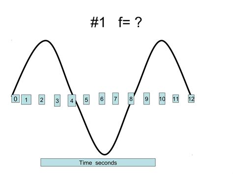 Determining Wave Frequency From A Graph Ppt