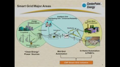 Smart Grid Initiative IEEE Resource Center