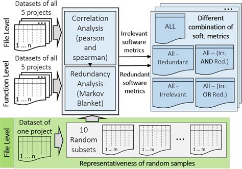 Dimension Reduction Process Download Scientific Diagram