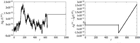 Figure 17 From A Second Order Accurate Structure Preserving Scheme For The Cahn Hilliard