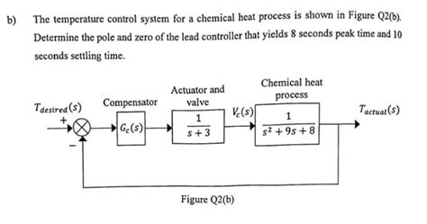 A A System With Gain Controller K Are Connected Chegg