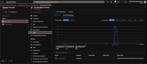 Near Real Time Dlp Scan And Malware Scan For Azure Skyhigh Security